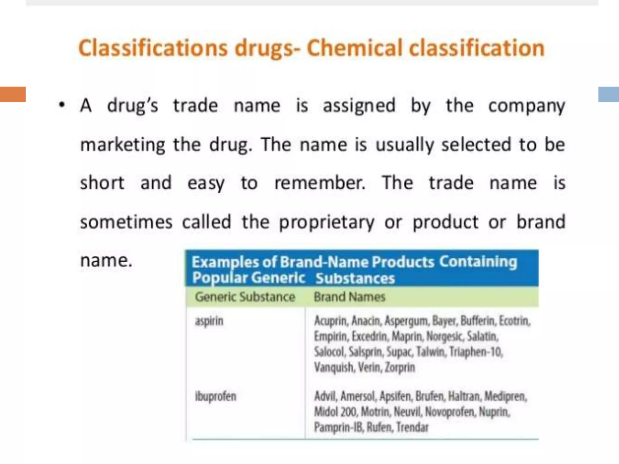 Classification of drugs | PPTX