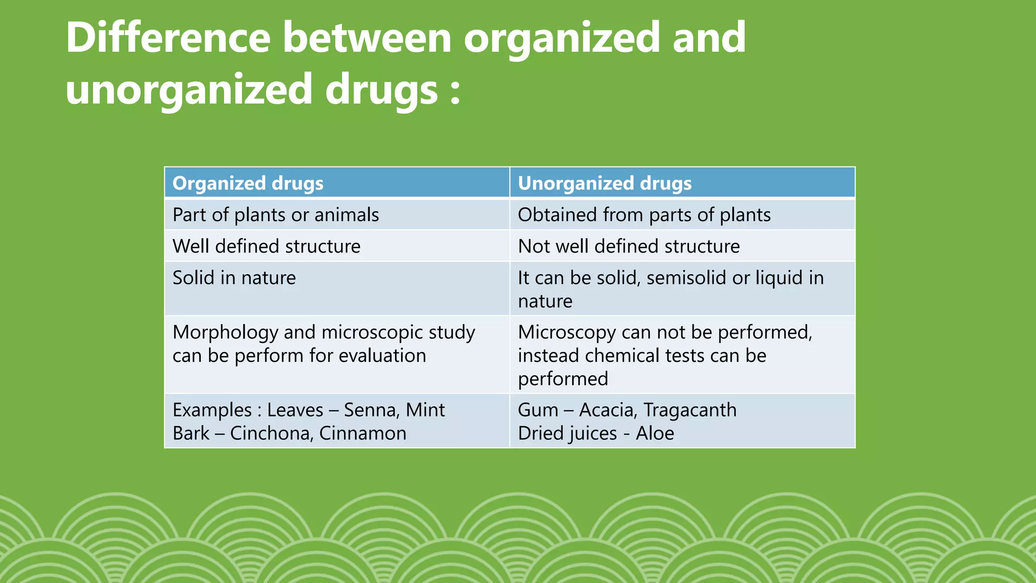 Classification of drugs | PPTX