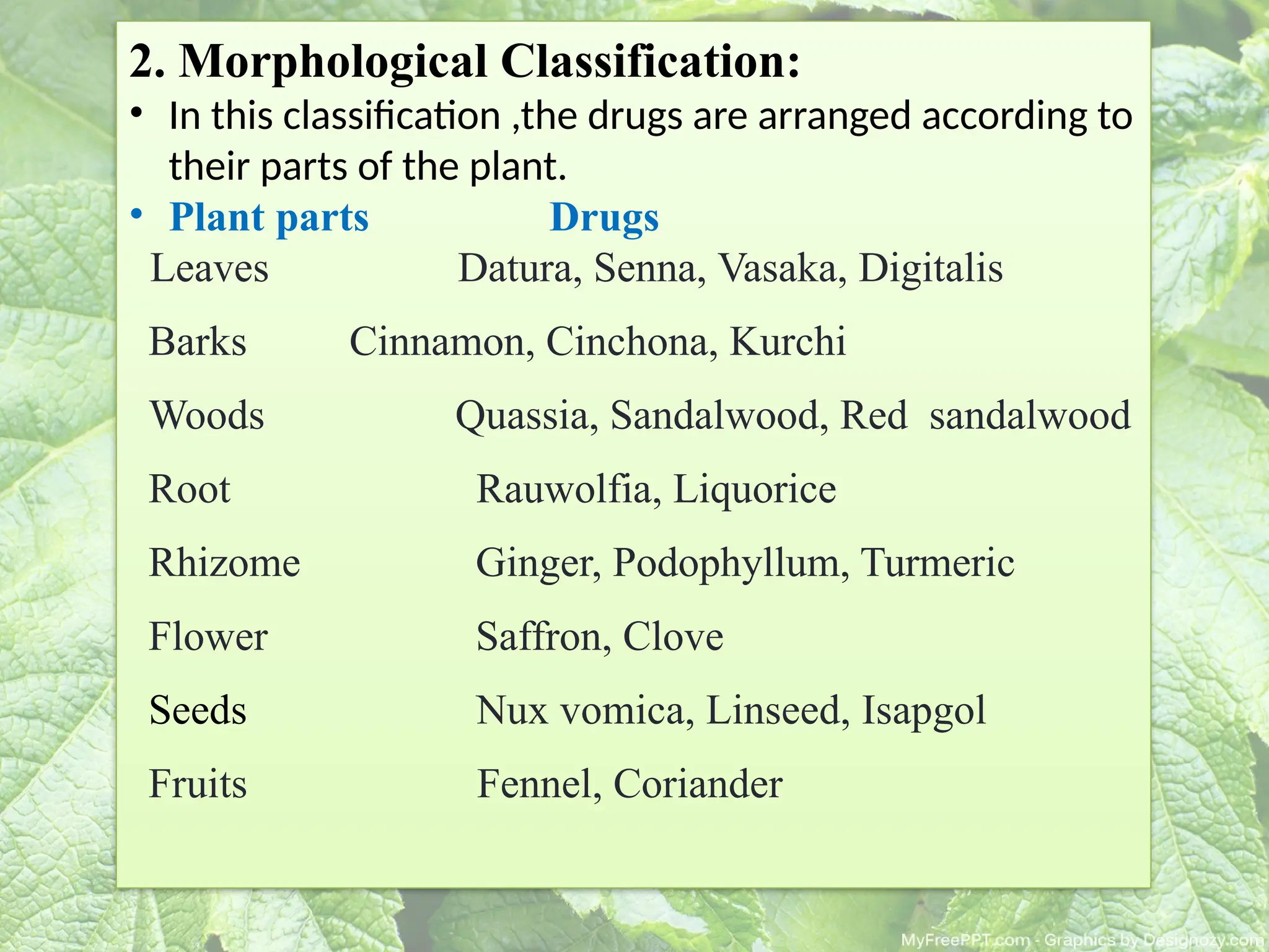 Classification of drugs their biological name | PPTX