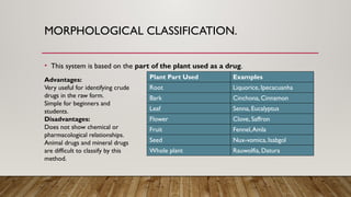 Classification of Drugs, Diploma in Pharmacy 1st year | PPTX