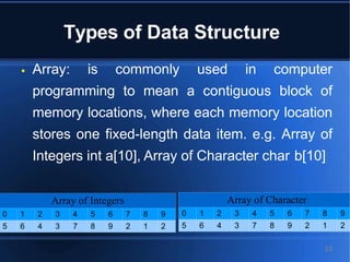 Classification of DS.pptx