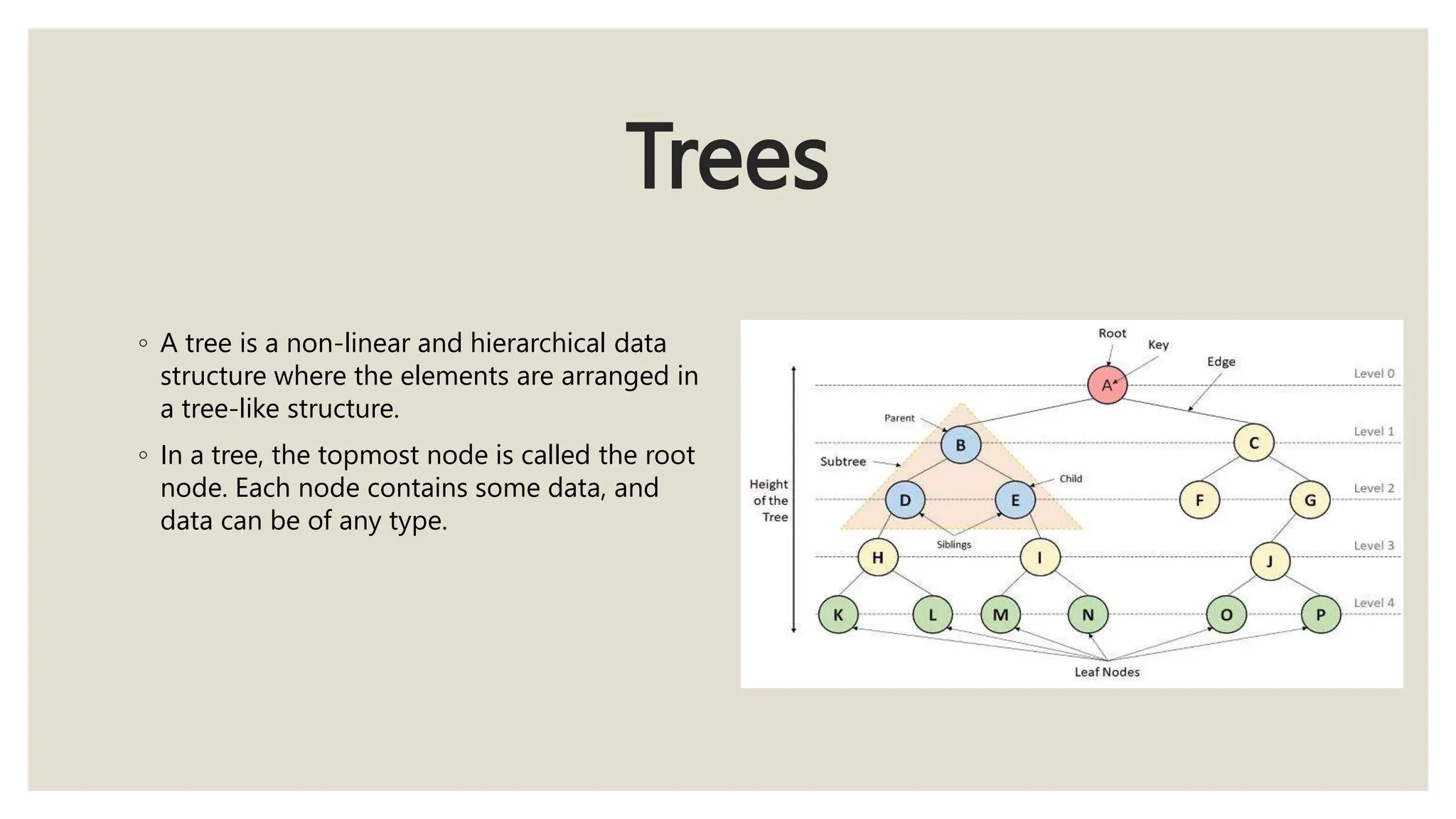 Classification of DS Presentation Harsh.pptx