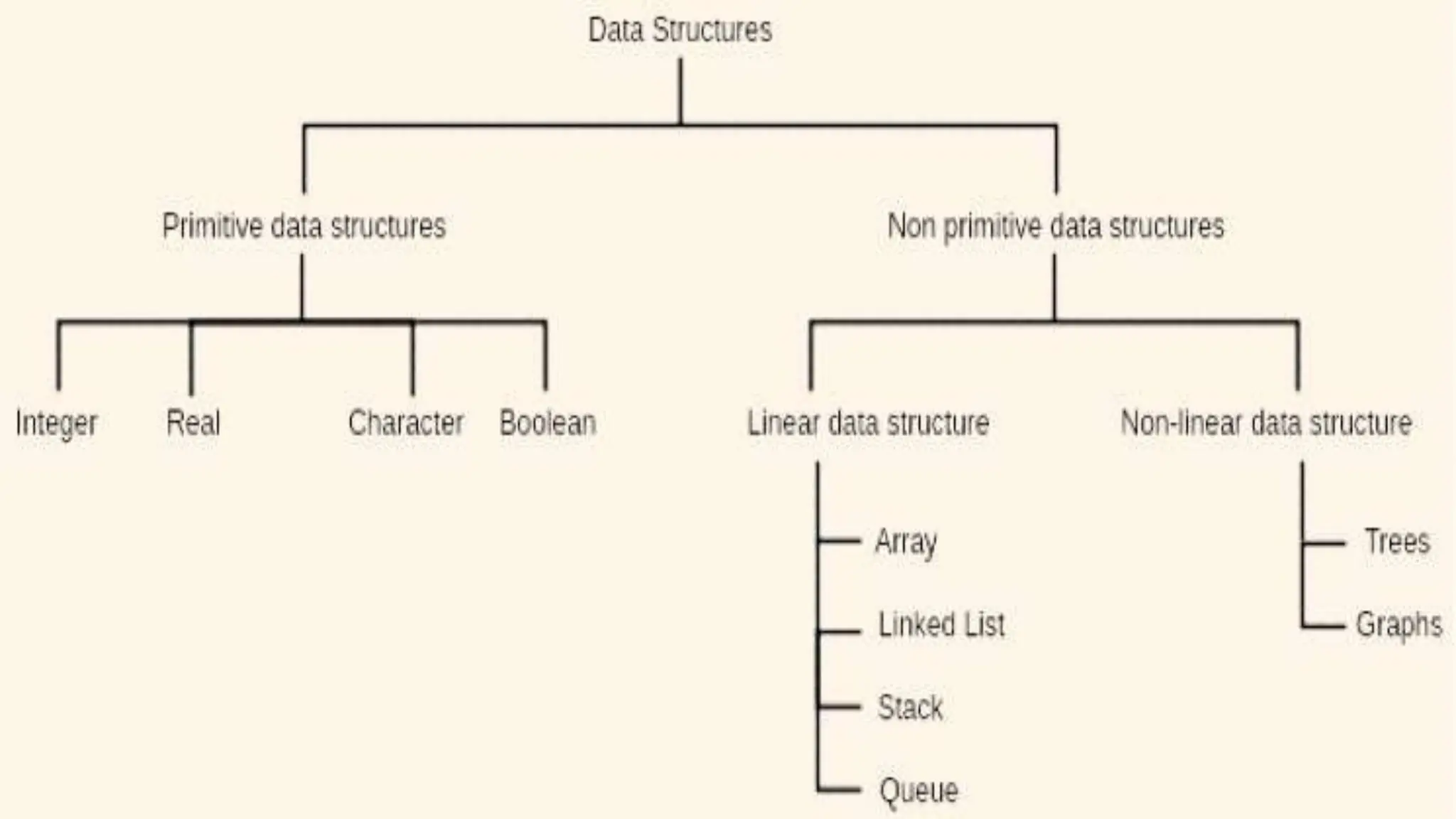 Classification of DS Presentation Harsh.pptx