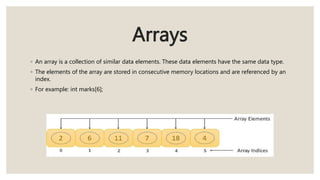 Classification of DS Presentation Harsh.pptx