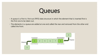 Classification of DS Presentation Harsh.pptx