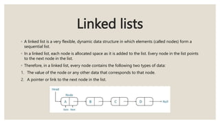 Classification of DS Presentation Harsh.pptx