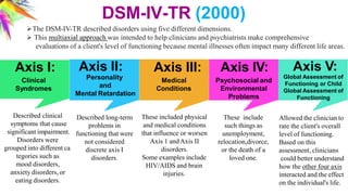 Classification of DSM.pptx