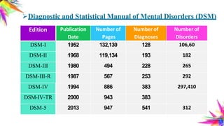 Classification of DSM.pptx