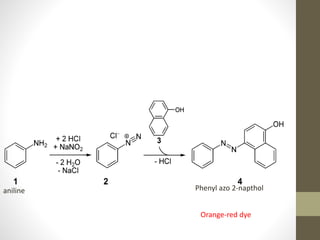 Classification of dyes | PPTX