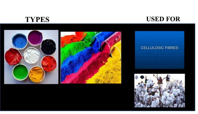 Classification of dyes part- ii | PPT