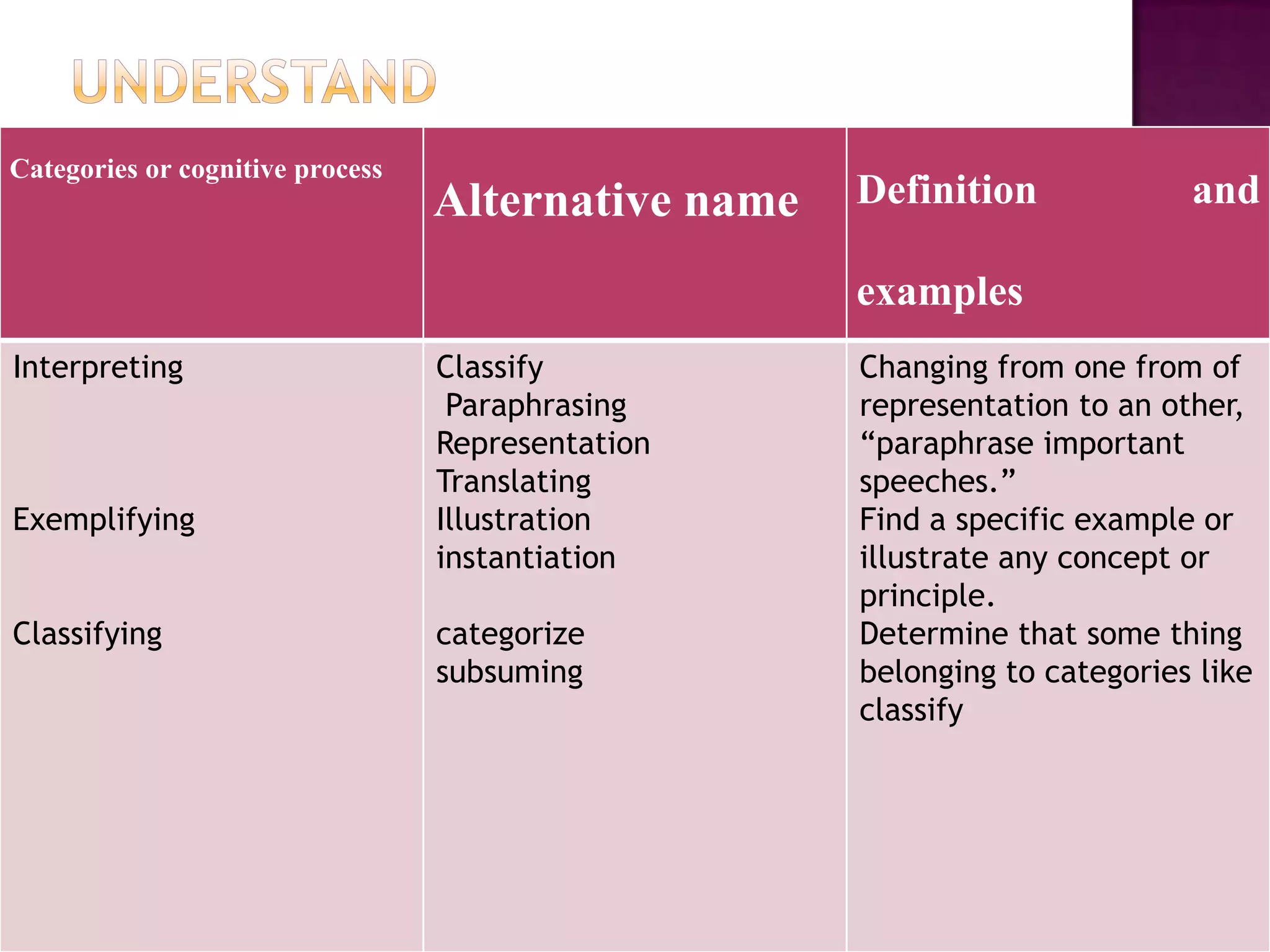 Classification of educational objectives | PPTX