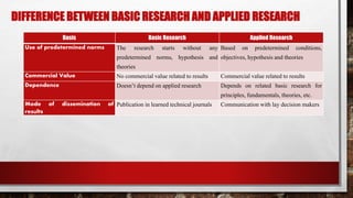 Classification of educational research | PPTX