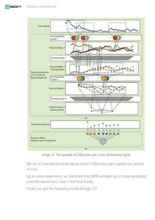 Classification of EEG Signals for Brain-Computer Interface | PDF