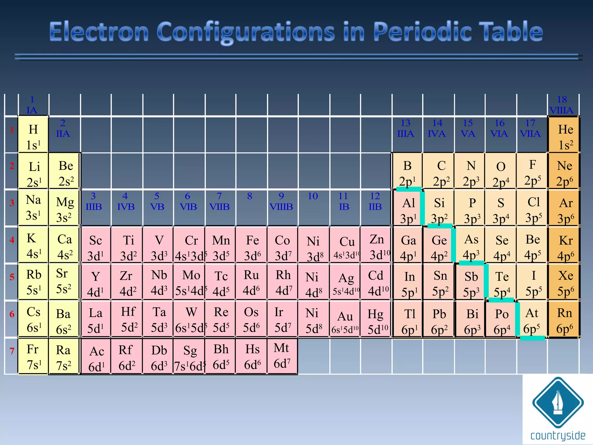 Classification of elements | PPT