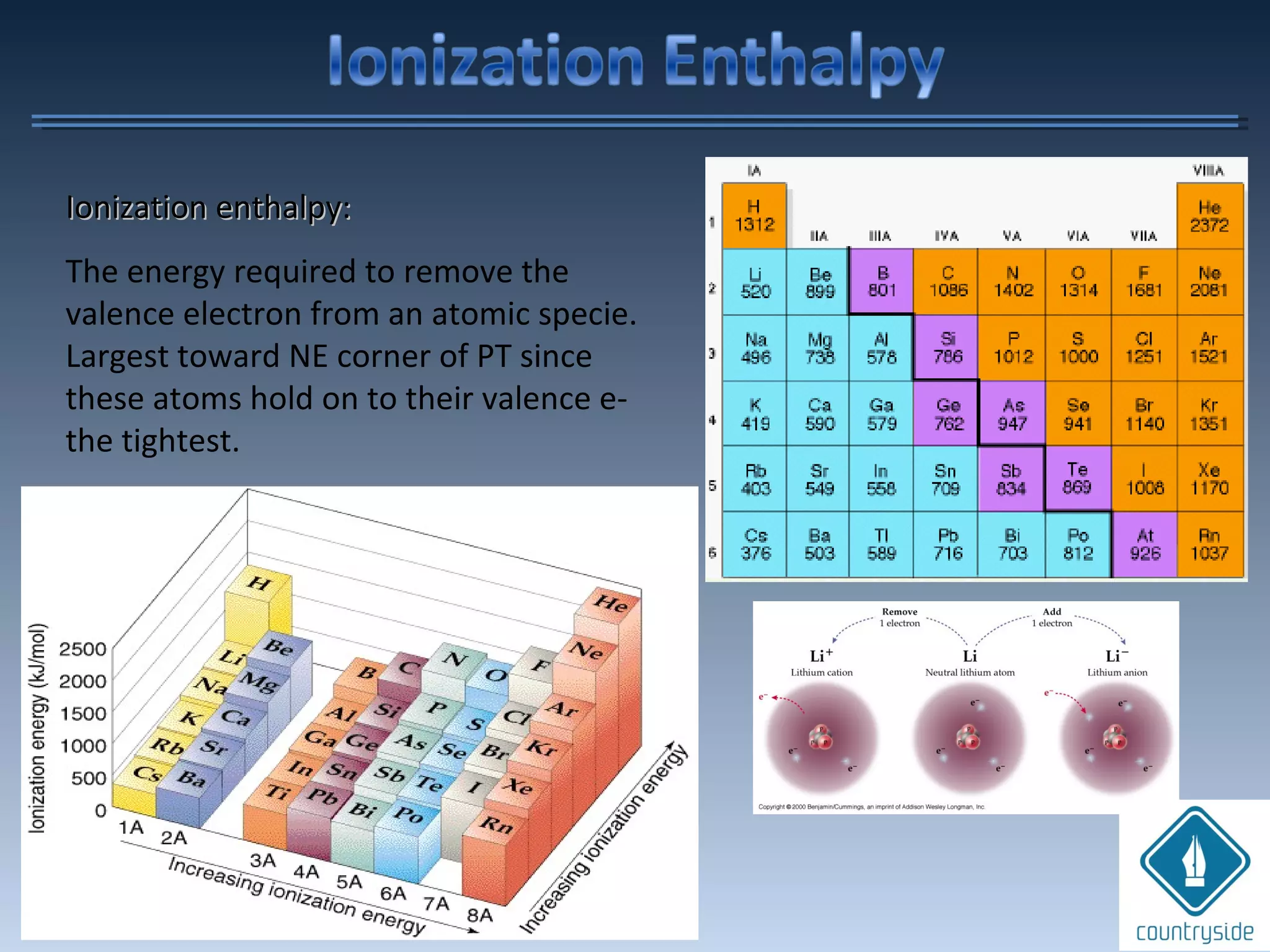 Classification of elements | PPT