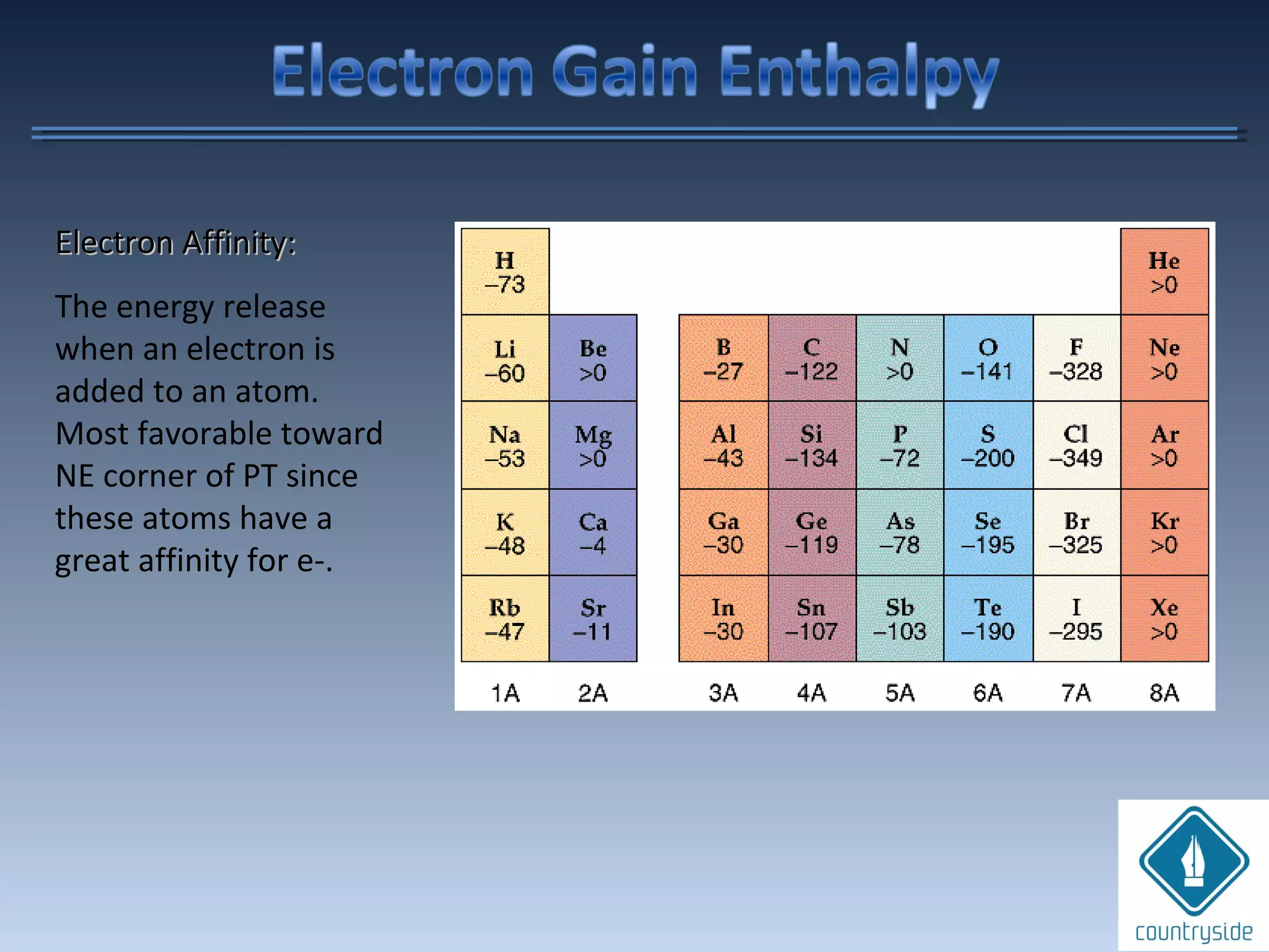 Classification of elements | PPT