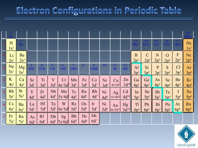 Classification of elements | PPT