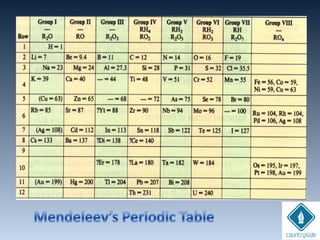 Classification of elements | PPT