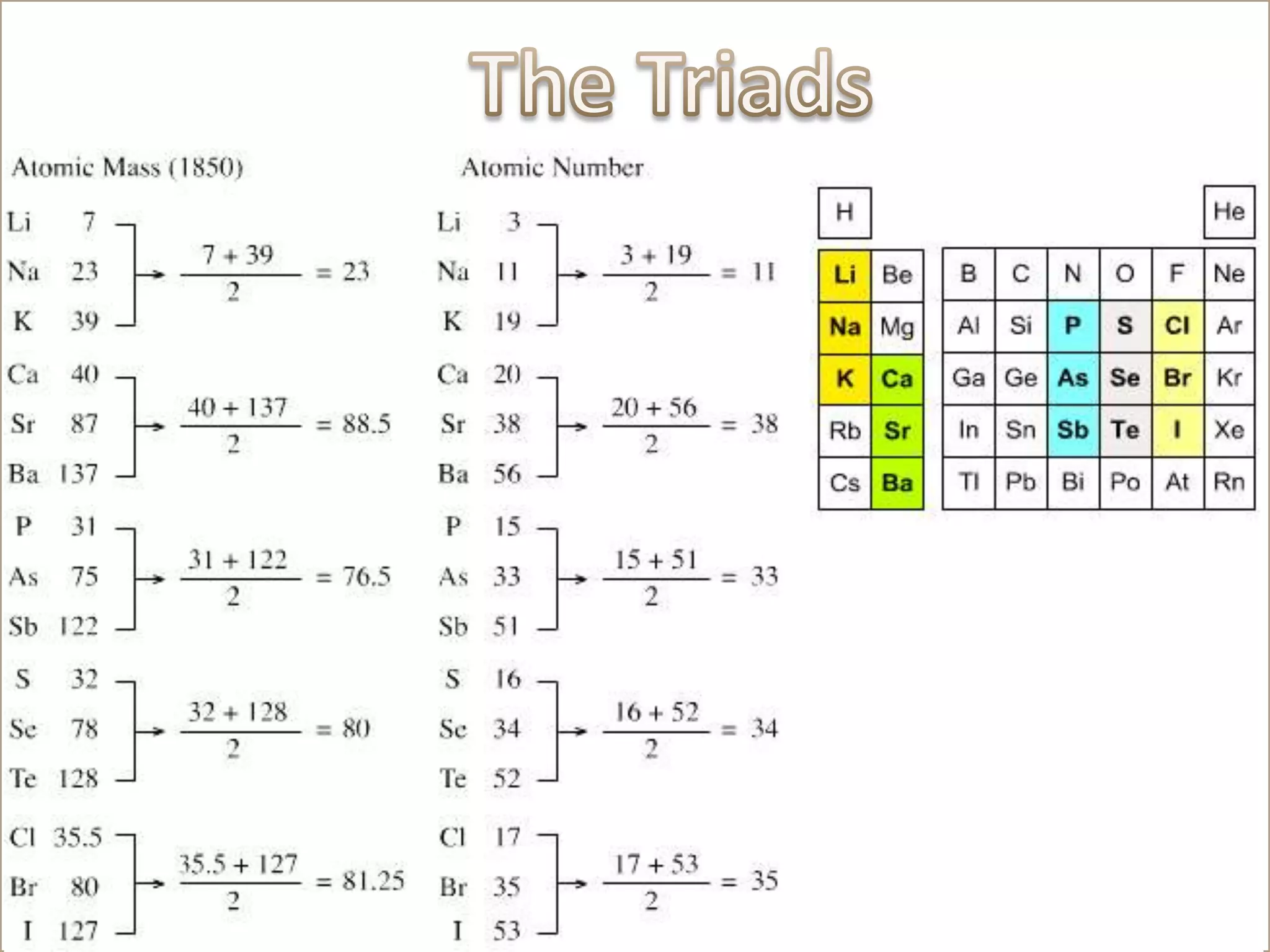 Classification of Elements | PPTX | Chemistry | Science