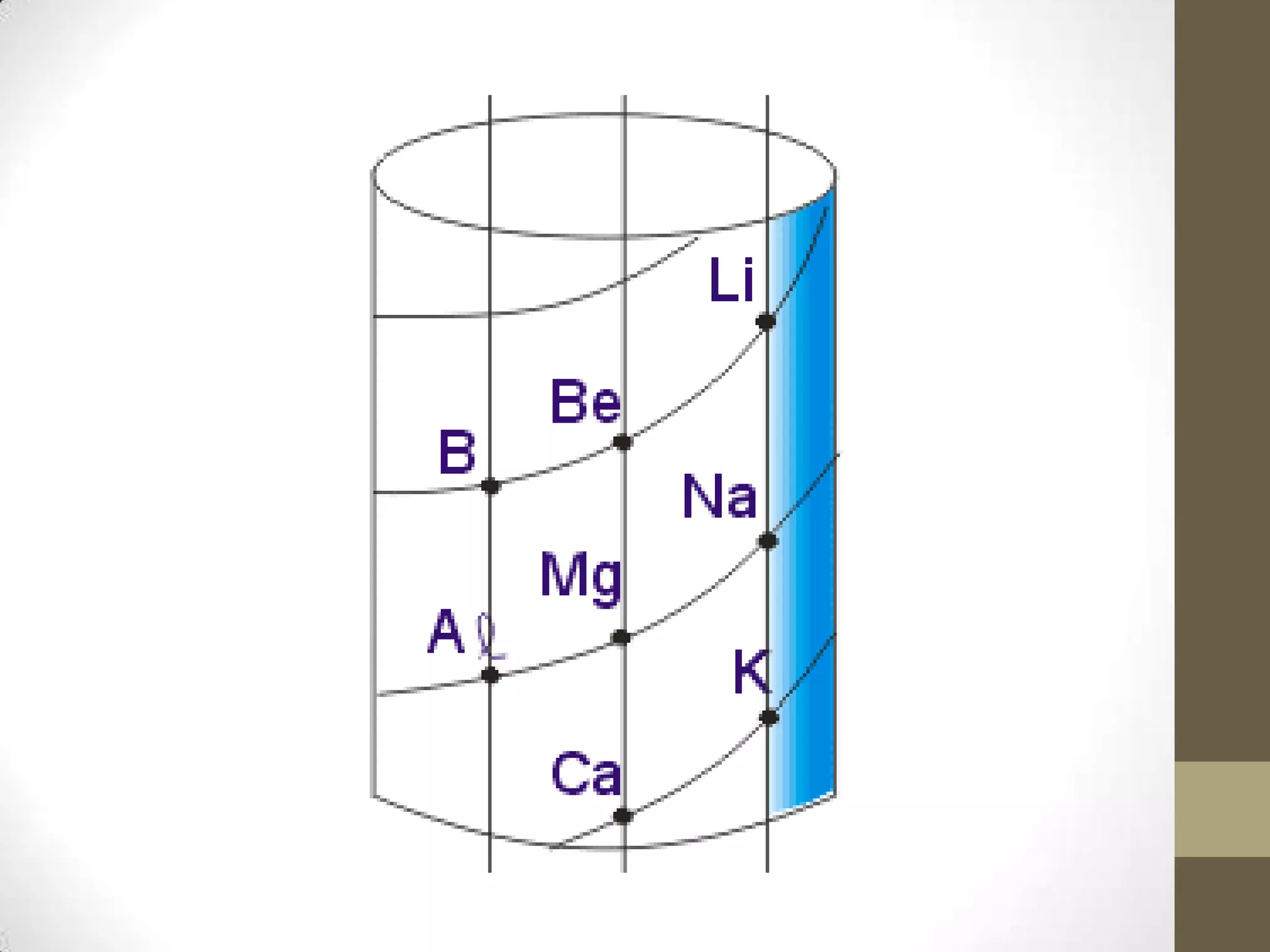 Classification of Elements | PPTX | Chemistry | Science