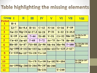 Classification of Elements | PPT