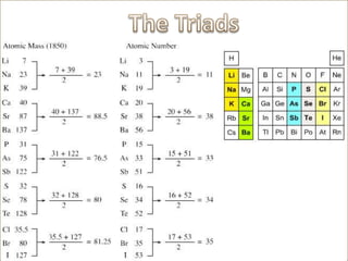 Classification of Elements | PPTX | Chemistry | Science
