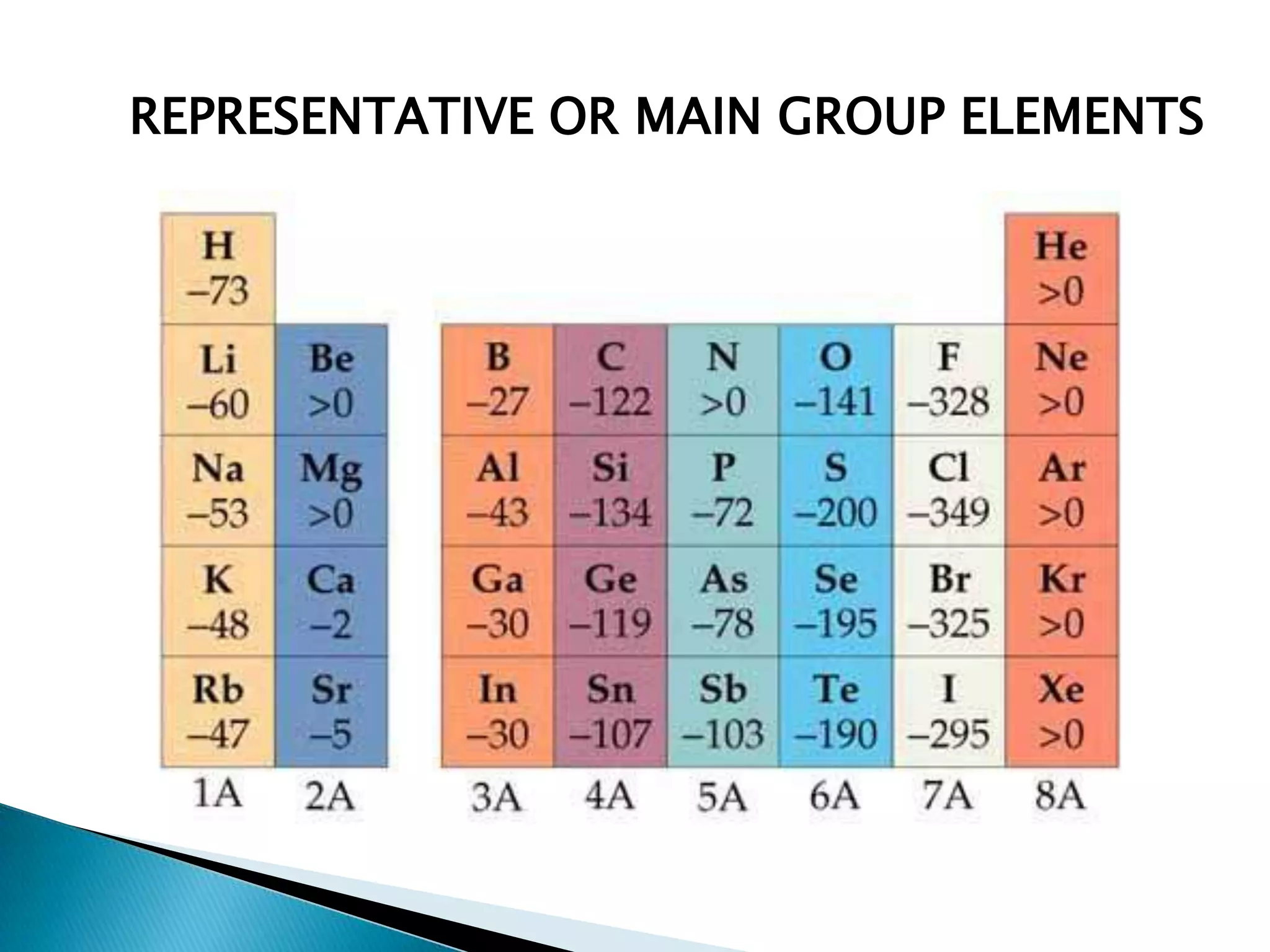 Classification of Elements Powerpoint Presentation by Computer Careers ...