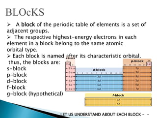 Classification of Elements Powerpoint Presentation by Computer Careers ...