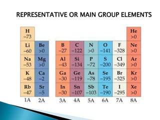 Classification of Elements Powerpoint Presentation by Computer Careers ...