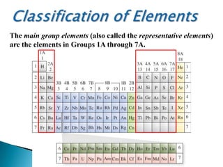 Classification of Elements Powerpoint Presentation by Computer Careers ...