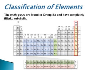 Classification of Elements Powerpoint Presentation by Computer Careers ...