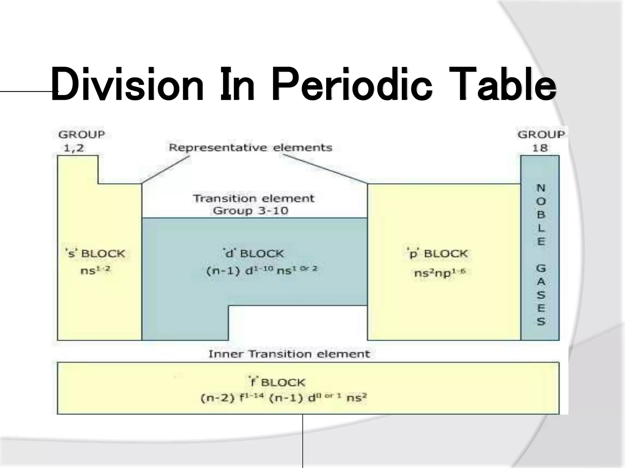 Classification of elements | PPTX