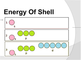 Classification of elements | PPTX