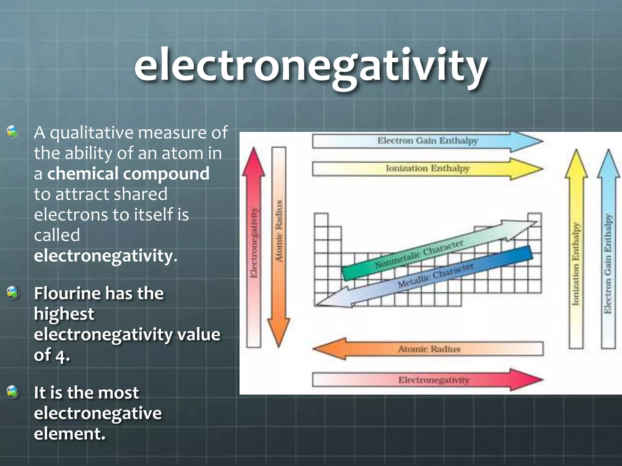 Classification of elements and periodicity in properties class 11th ...