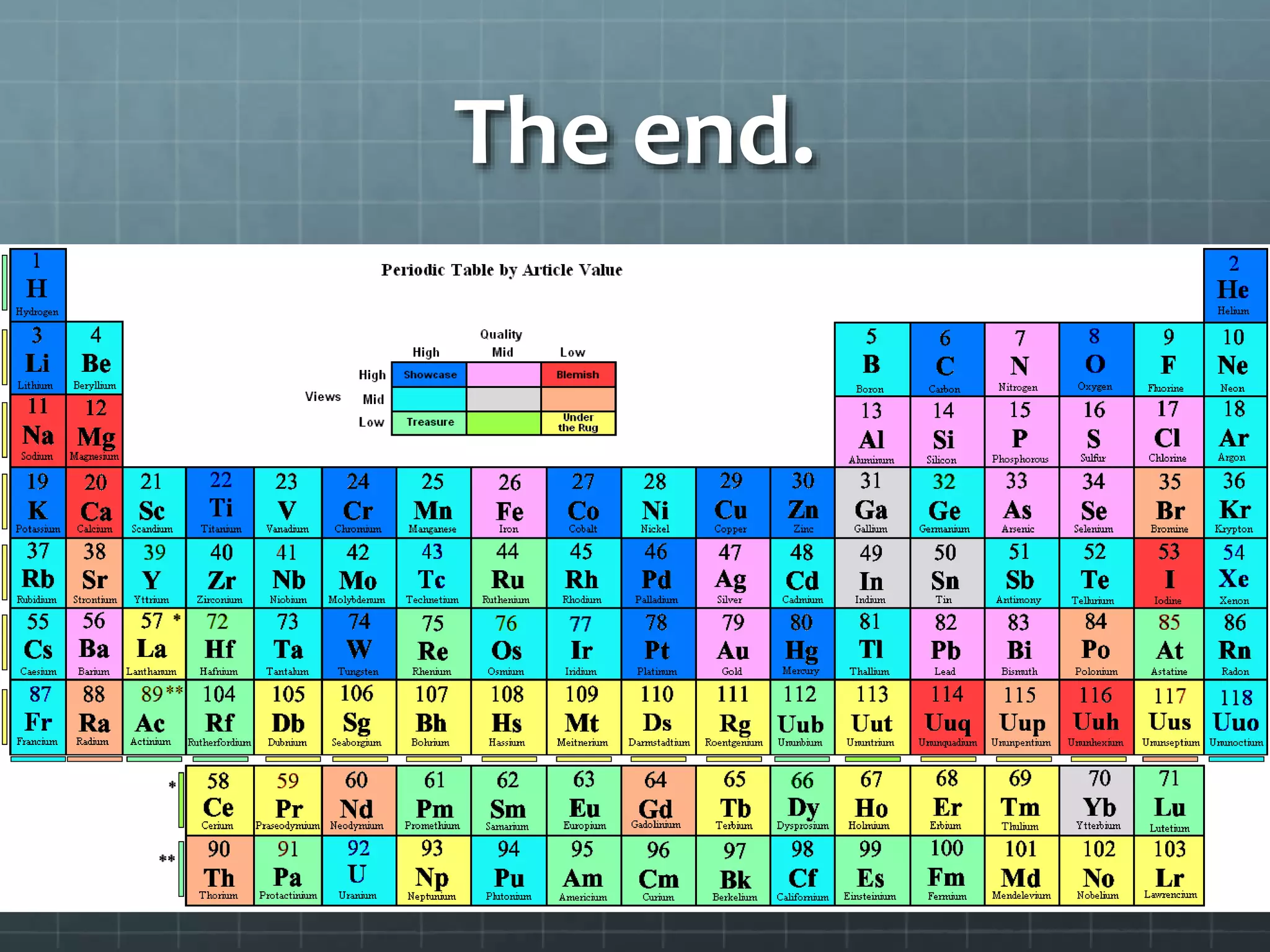 Classification of elements and periodicity in properties class 11th ...
