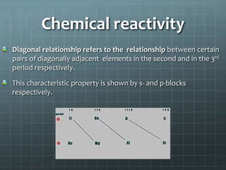 Classification of elements and periodicity in properties class 11th ...