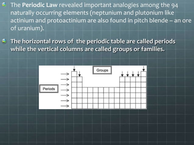 Classification of elements and periodicity in properties class 11th ...