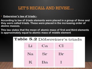 Classification of elements 12 cbse chemistry ppt | PPT