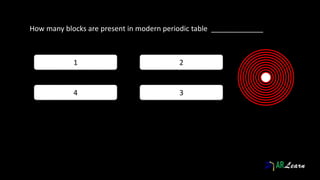 Classification of elements spd and f blocks | PPT