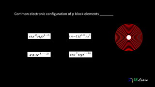 Classification of elements spd and f blocks | PPT