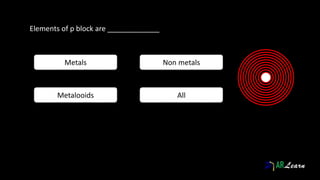 Classification of elements spd and f blocks | PPTX