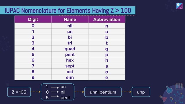 Classification of Elements and Periodicity in Properties chem.pdf
