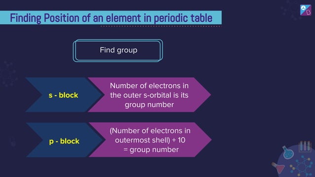 Classification of Elements and Periodicity in Properties chem.pdf