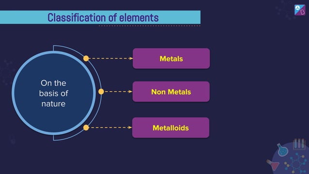 Classification of Elements and Periodicity in Properties chem.pdf