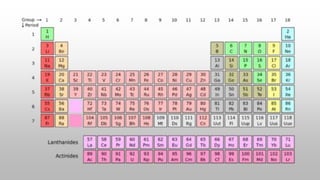 Classification of elements | PPTX