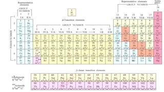 Classification of elements | PPTX