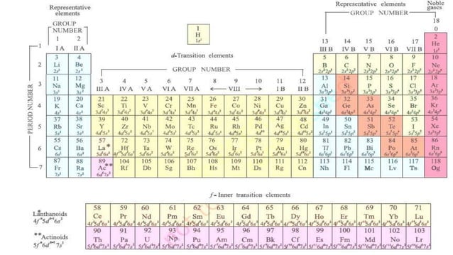 Classification of elements | PPT