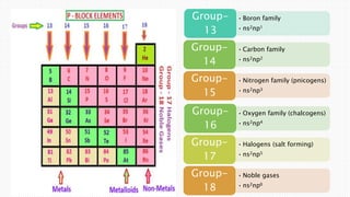 Classification of elements | PPTX