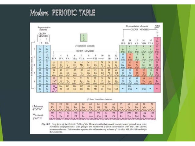 CLASSIFICATION OF ELEMENTS class 11.ppt.pptx