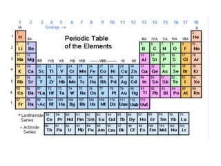 CLASSIFICATION OF ELEMENTS class 11.ppt.pptx